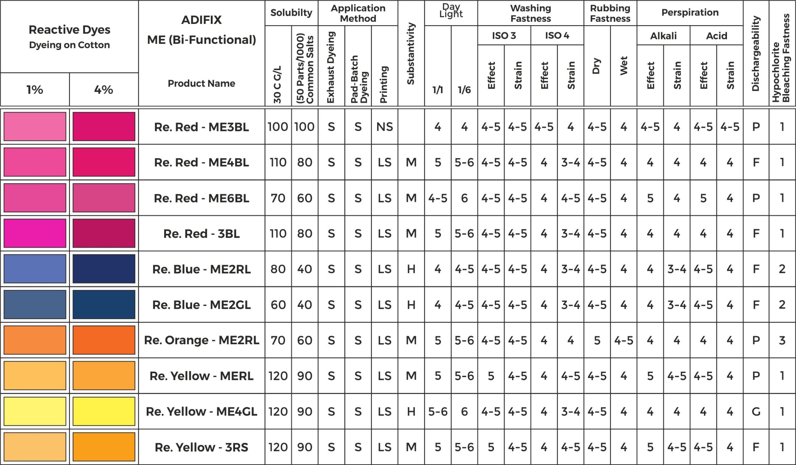 “ME” Bi-Functional Dyes – Ashwini Dye Chem Industries